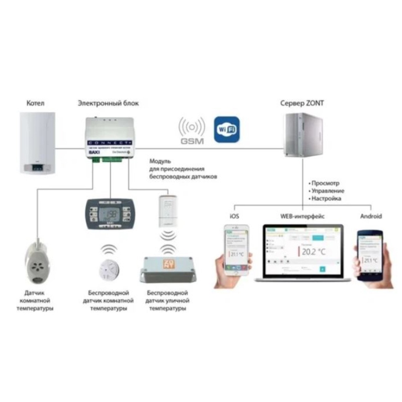 Система удаленного управления котлом BAXI Connect+ ML00005590 - купить ...